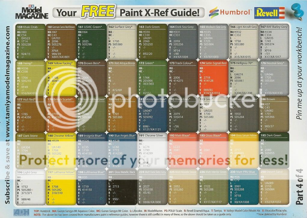 Humbrol Colour/Conversion Charts - - The Airfix Tribute Forum